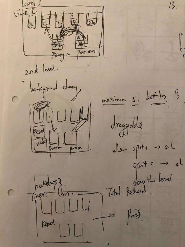 Design a Scratch game like a Real Programmer – The Coding Fun