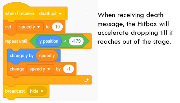 Learn Scratch by Reading and Analyzing Others’ Project – Super Mario ...