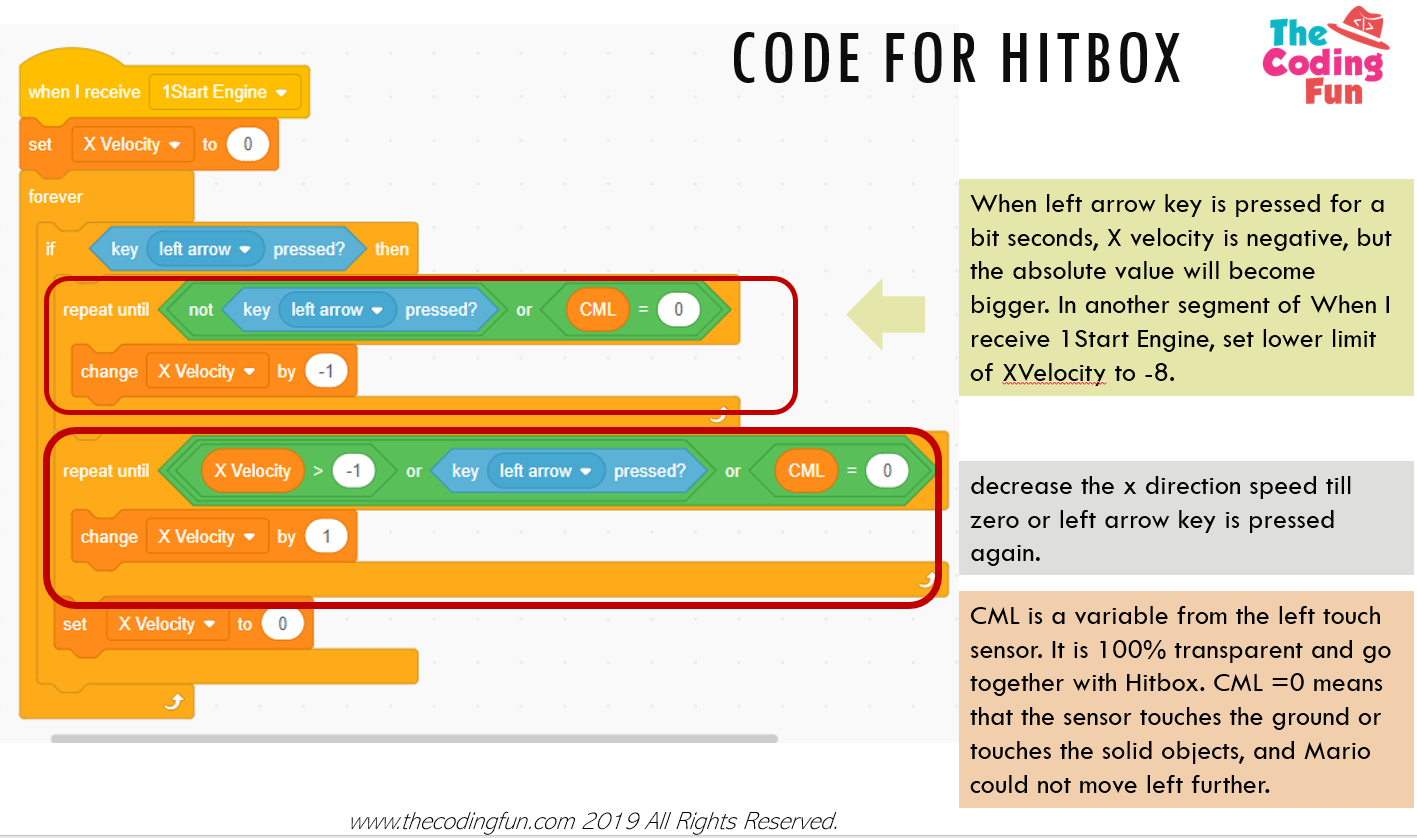 Learn Scratch by Reading and Analyzing Others’ Project – Super Mario ...