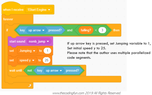 Learn Scratch by Reading and Analyzing Others’ Project – Super Mario ...