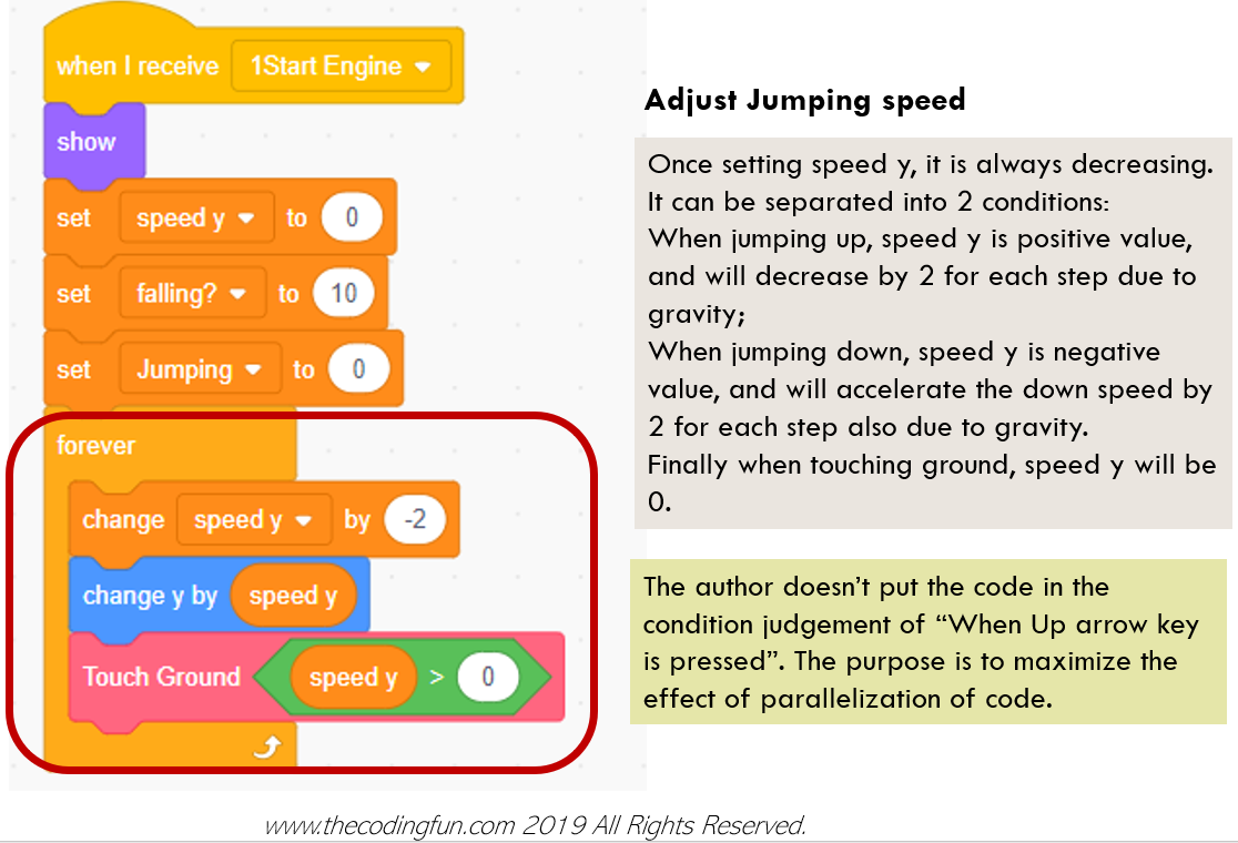slide-code-for-hitbox-6 – The Coding Fun