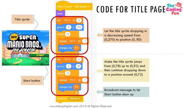 Learn Scratch by Reading and Analyzing Others’ Code – Super Mario Part ...