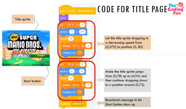 slide-code-for-title-page – The Coding Fun