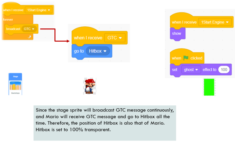 Learn Scratch by Reading and Analyzing Others’ Project – Super Mario ...