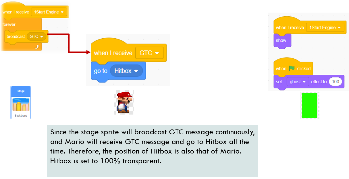 slide-connection-between-mario-and-hitbox – The Coding Fun