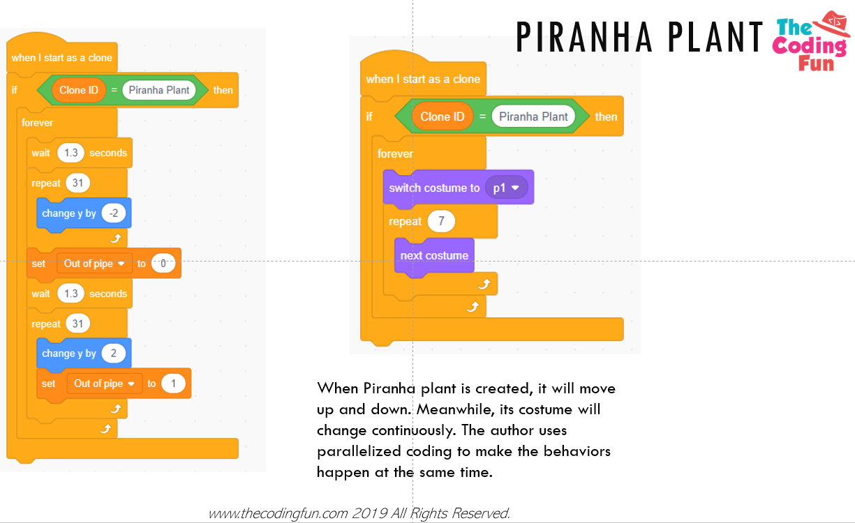 slide-piranha-plant-1 – The Coding Fun