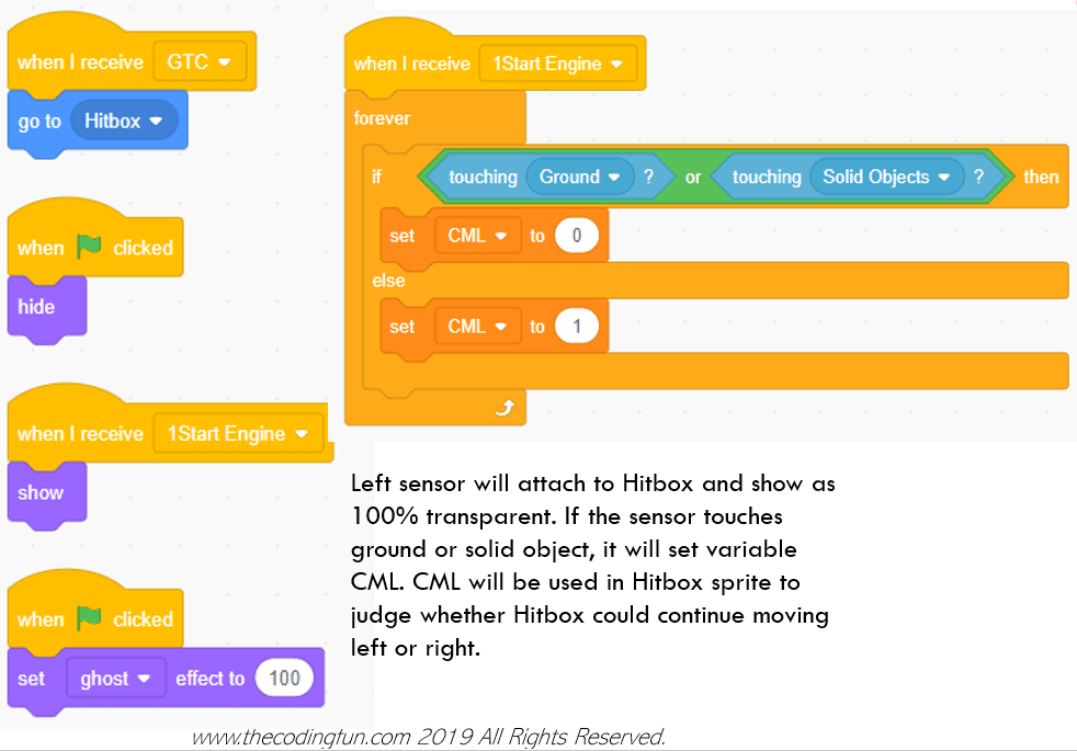 Learn Scratch by Reading and Analyzing Others’ Project – Super Mario ...