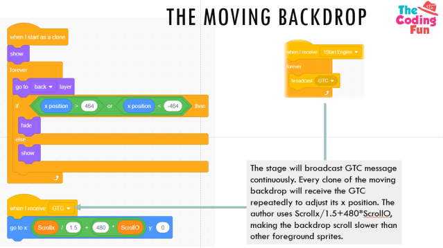 slide-the-moving-backdrop – The Coding Fun