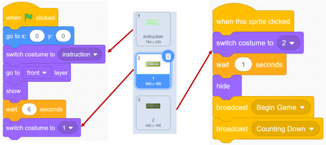 Let’s Learn Coding Skills Through Analyzing Others’ Projects – A ...