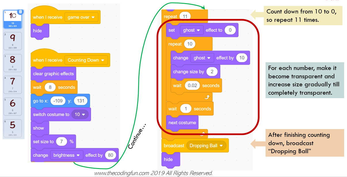 Let’s Learn Coding Skills Through Analyzing Others’ Projects – A ...