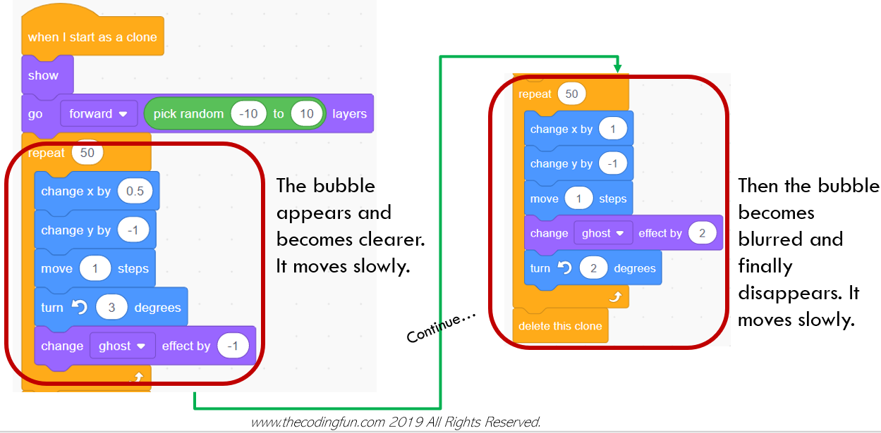 Let’s Learn Coding Skills Through Analyzing Others’ Project – “Speedy ...