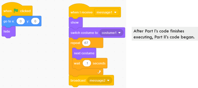 Let’s Learn Coding Skills Through Analyzing Others’ Project – “Speedy ...