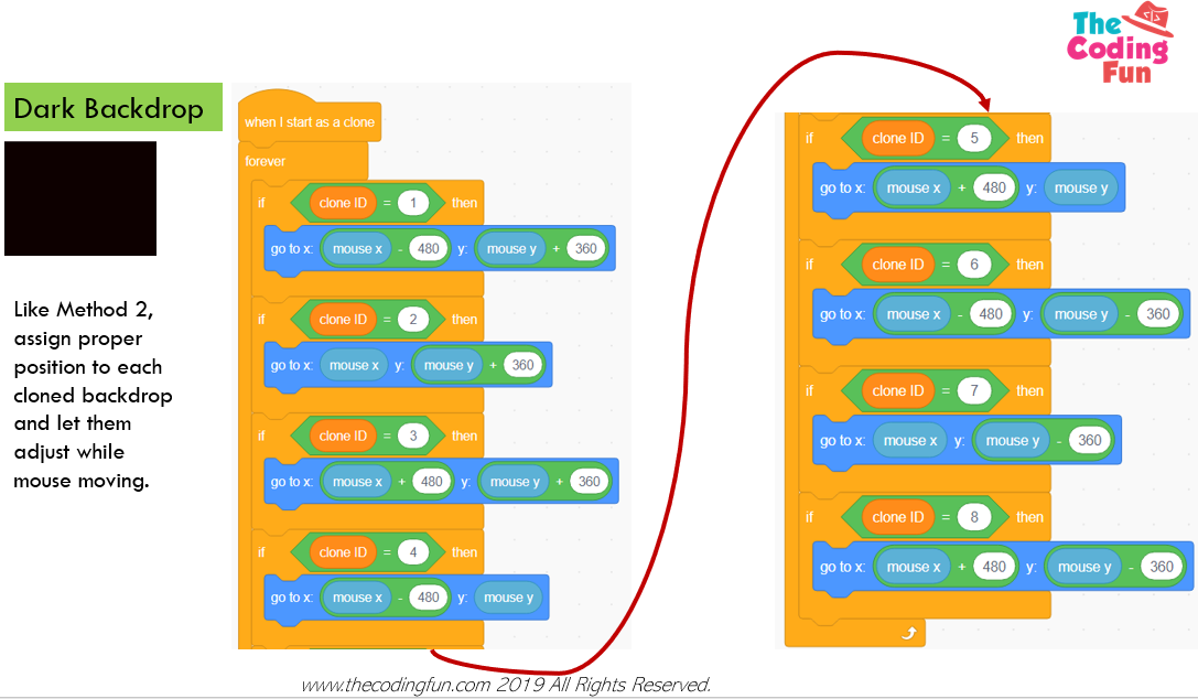 slide-clone-sprite-code – The Coding Fun