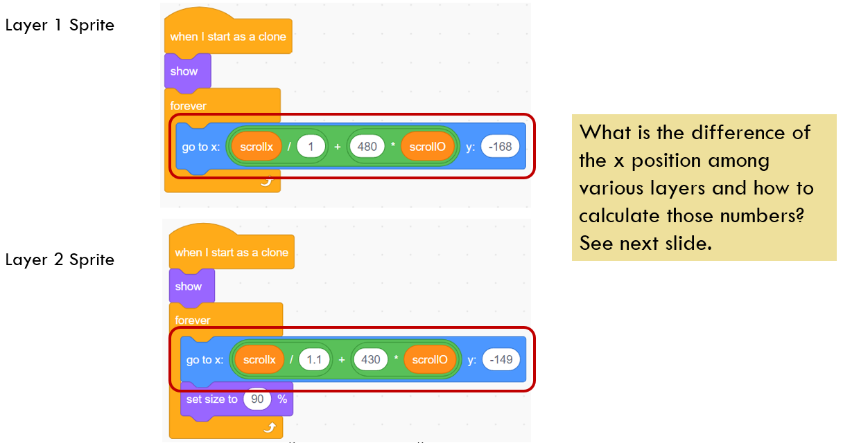 slide-difference-of-code-among-layers – The Coding Fun