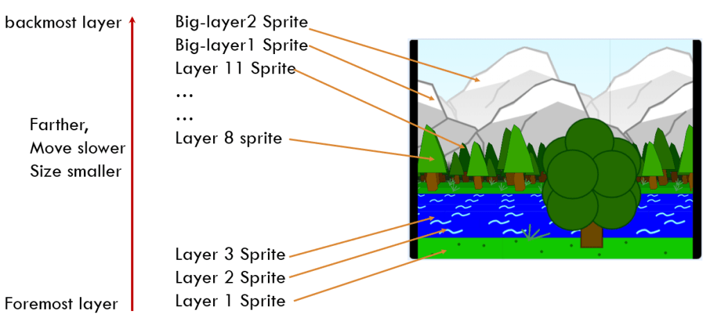 Design 3D View Effect in Scratch – A Simple Method – The Coding Fun