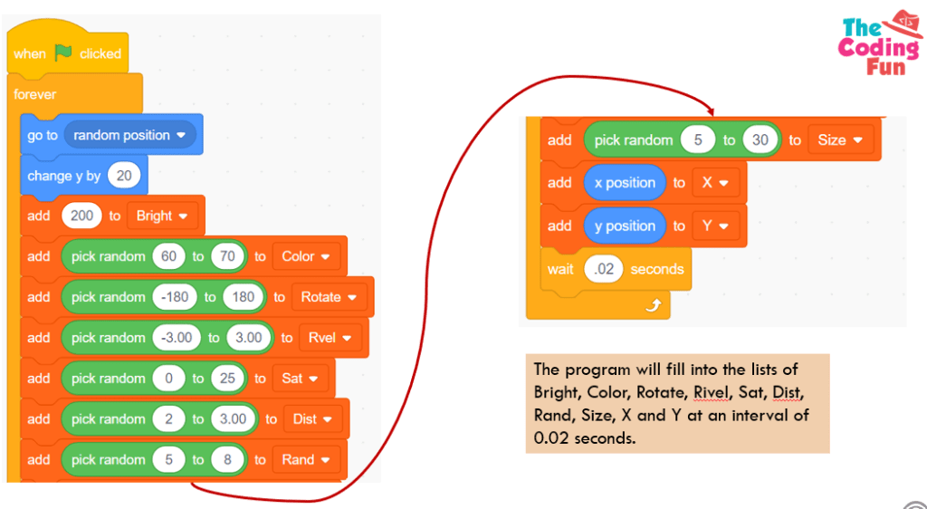 Learn Scratch By Reading Others Project – Draw Falling Snowflakes in this Holiday Season – The ...