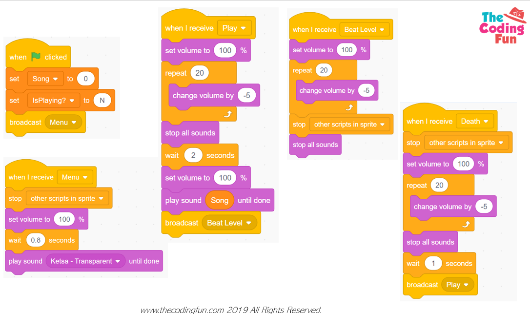 slide-backdrop-code – The Coding Fun
