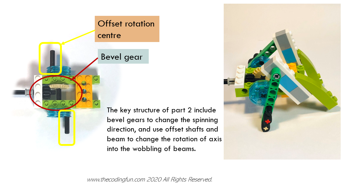 slide-part-2-key-structure-1 – The Coding Fun