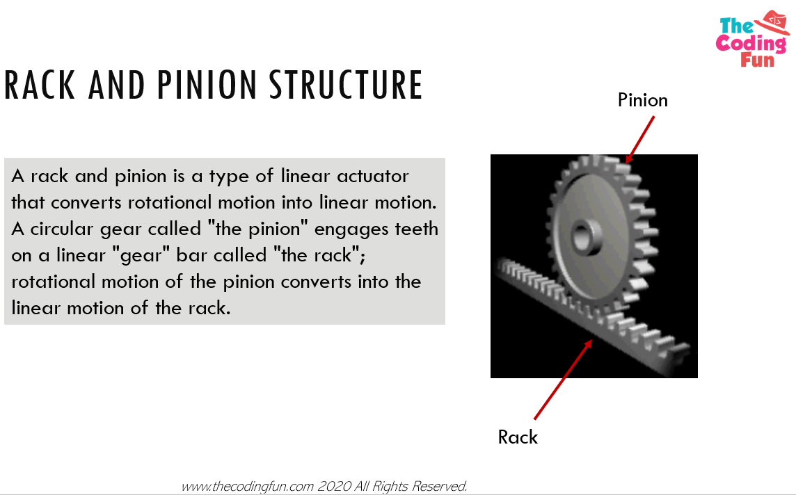 slide-rack-and-pinion-structure – The Coding Fun