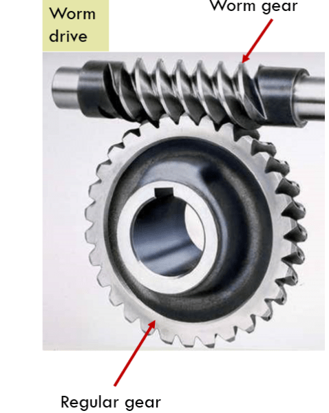 slide-worm-gear-1 – The Coding Fun