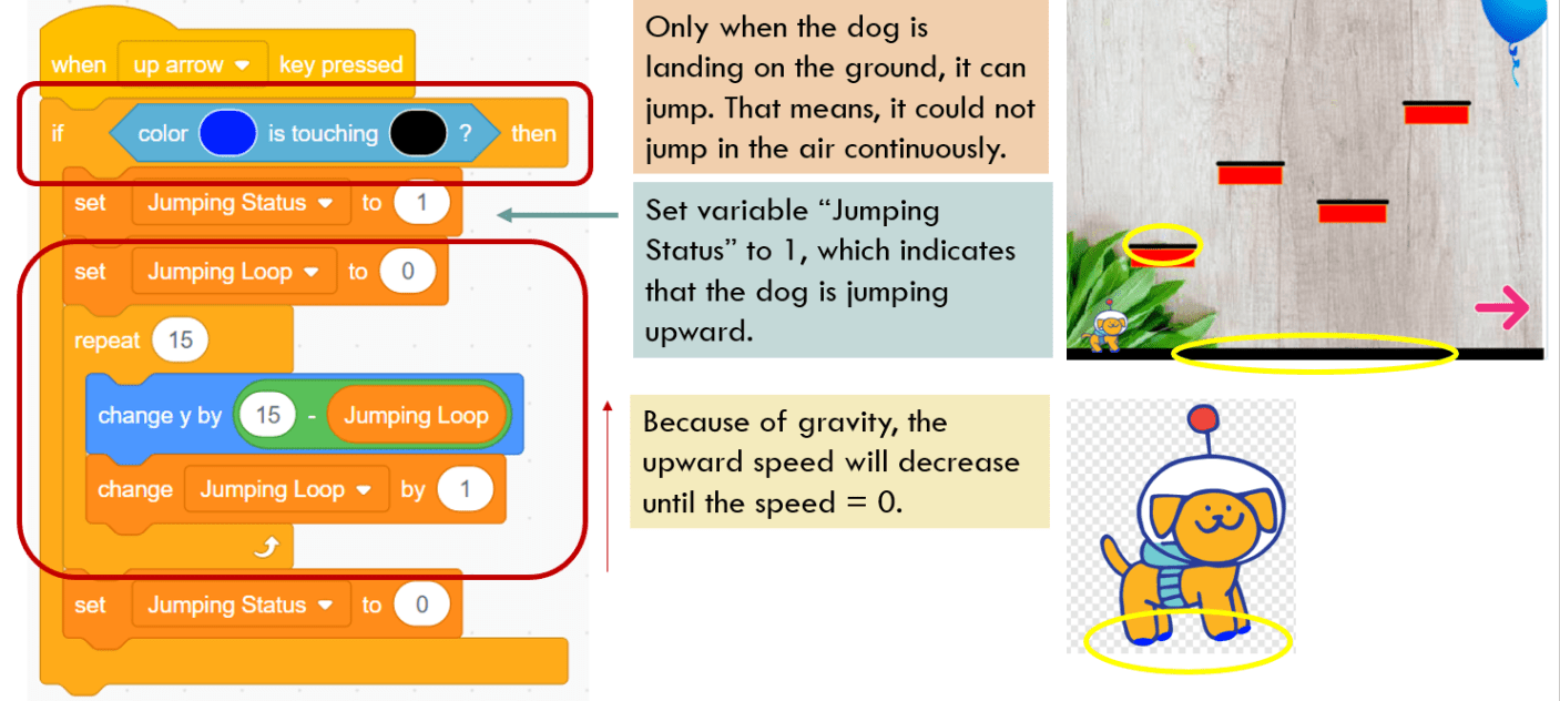 Ultimate Guide on Designing a Jumping and Running Platform Game in ...