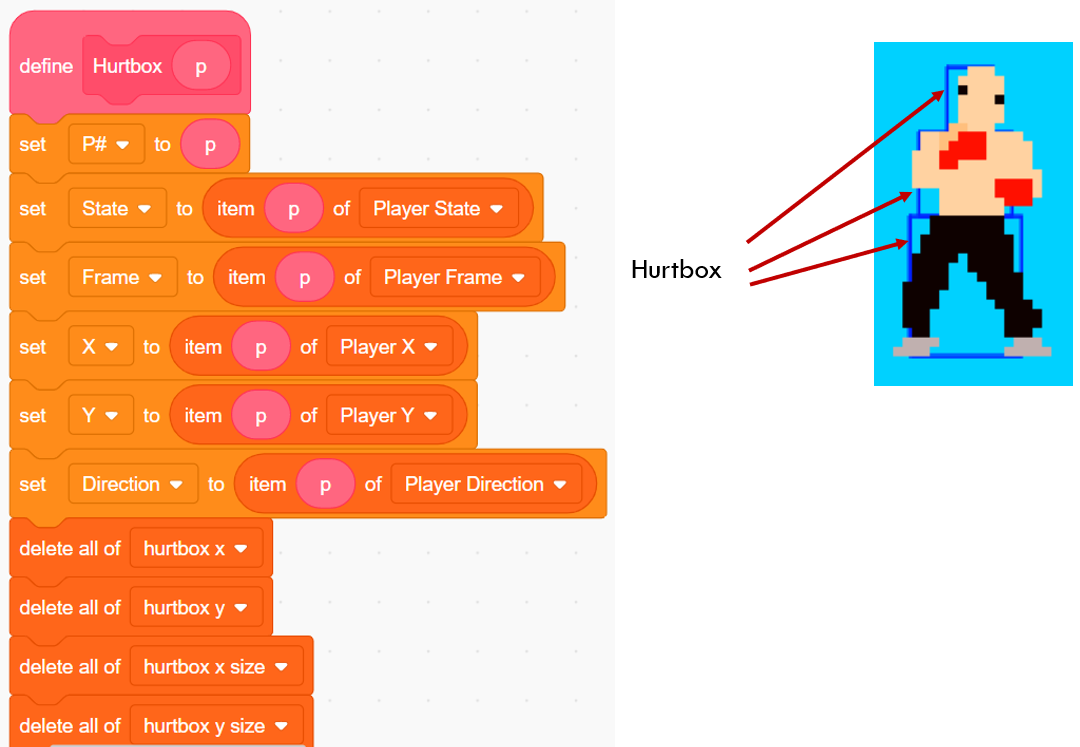 Learning Scratch by Analyzing Others Project – A Fighting Game – Part 2 ...