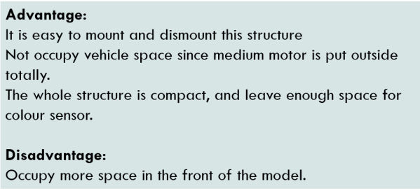 slide-method-1-advantages-and-disadvantages – The Coding Fun