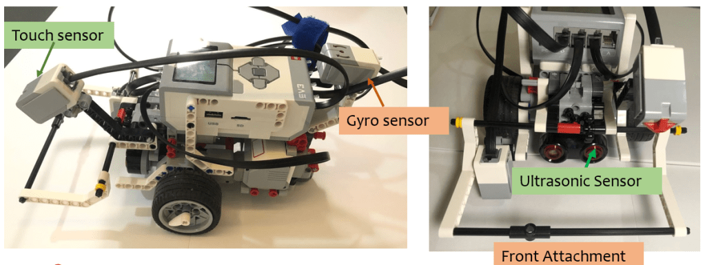 LEGO Mindstorms EV3 Programming – Seeking the Target – The Coding Fun