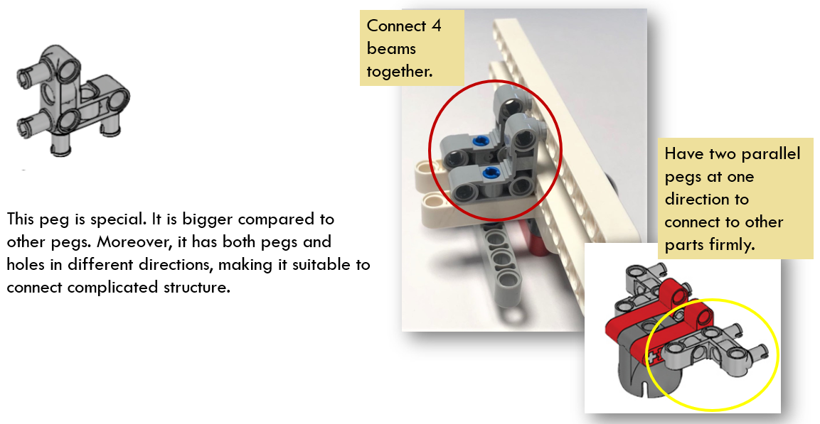 Build LEGO MindStorms Models – Use Connectors and Pegs Effectively ...