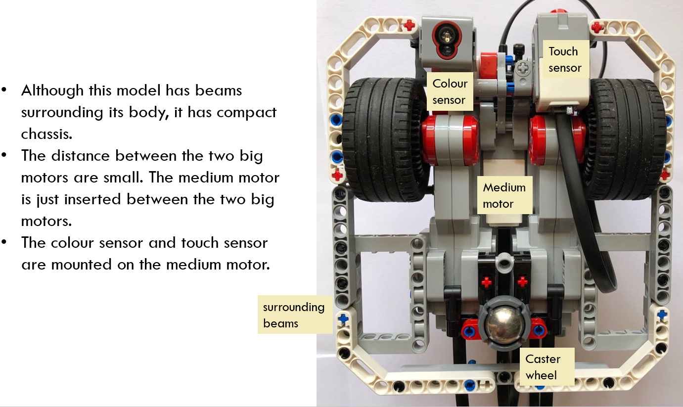 Analyze a LEGO MindStorms EV3 Model – COR3 – The Coding Fun