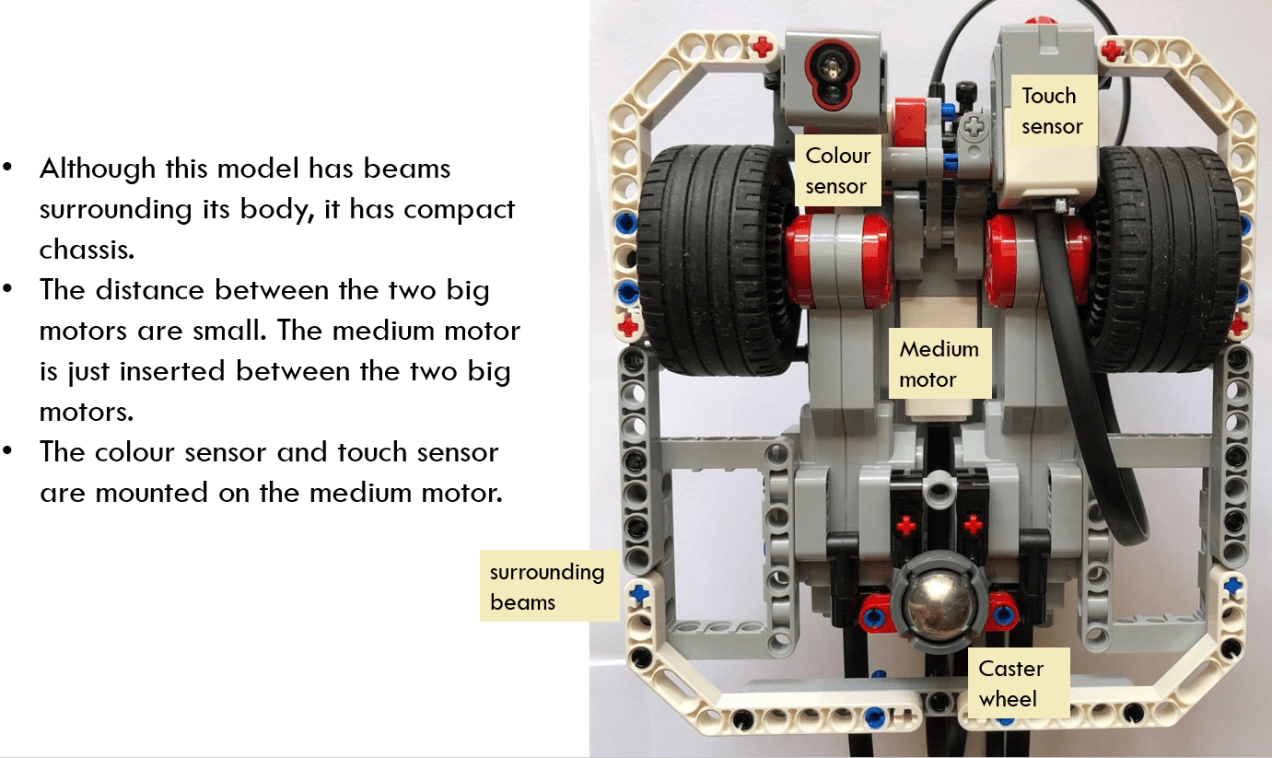 Analyze a LEGO MindStorms EV3 Model – COR3 – The Coding Fun