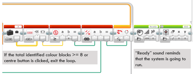 LEGO MindStorms EV3 Model Analysis – Color Sorter Part 2 – The Coding Fun