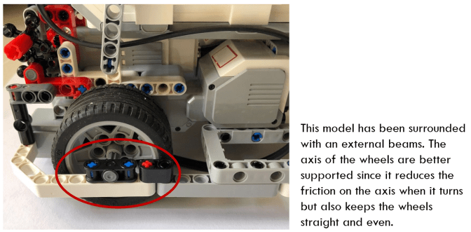 Analyze a LEGO MindStorms EV3 Model – COR3 – The Coding Fun