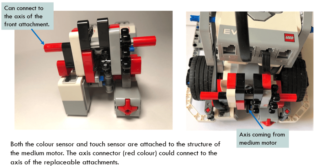 Analyze a LEGO MindStorms EV3 Model – COR3 – The Coding Fun