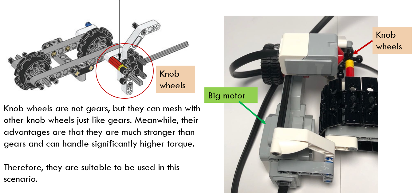 LEGO MindStorms EV3 Model Analysis – Color Sorter Part 1 – The Coding Fun