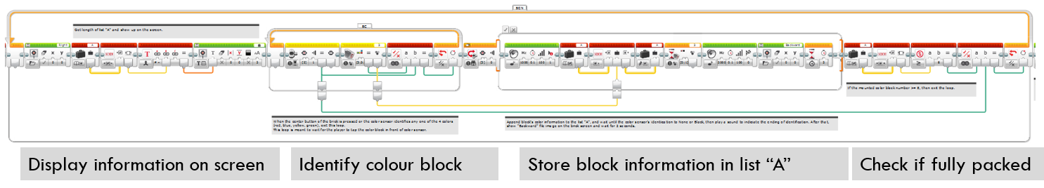 LEGO MindStorms EV3 Model Analysis – Color Sorter Part 2 – The Coding Fun