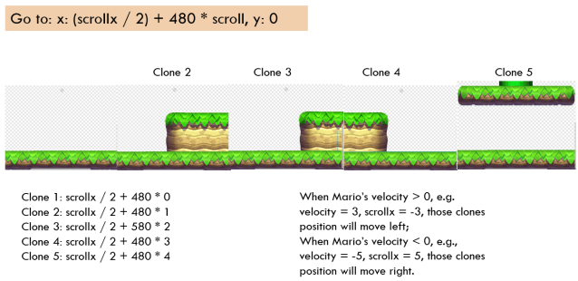 Ultimate Guide on Designing a Jumping and Running Platform Game in ...