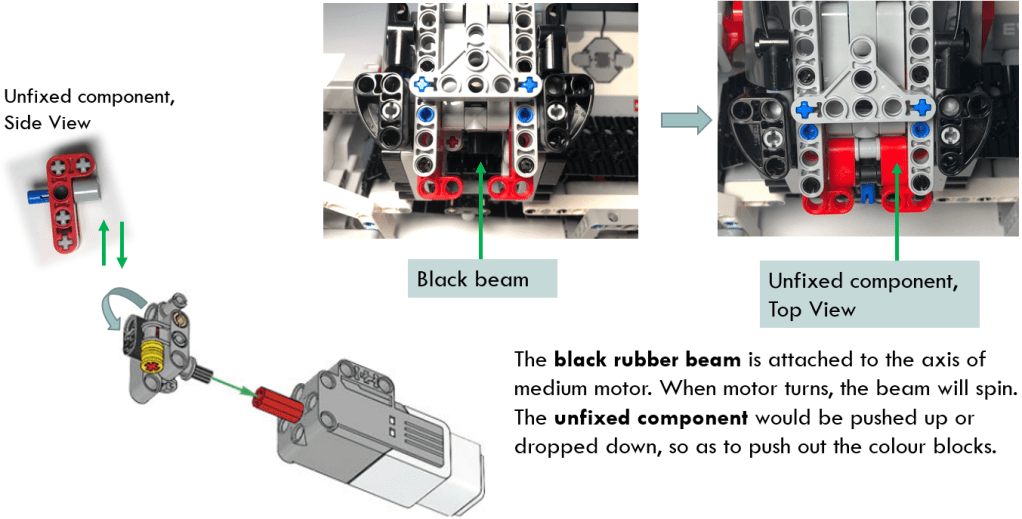LEGO MindStorms EV3 Model Analysis – Color Sorter Part 1 – The Coding Fun