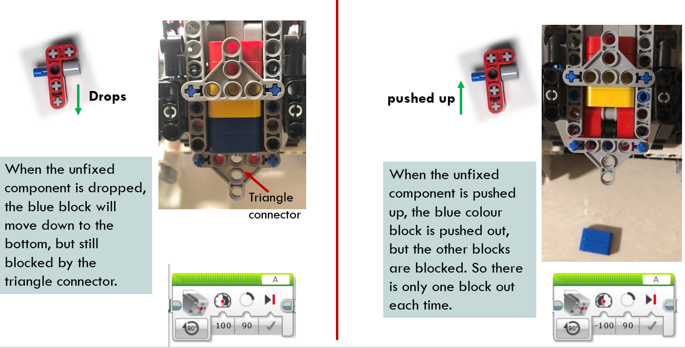 LEGO MindStorms EV3 Model Analysis – Color Sorter Part 1 – The Coding Fun