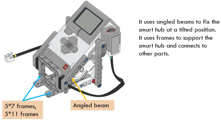 LEGO MindStorms EV3 Model Analysis – Color Sorter Part 1 – The Coding Fun