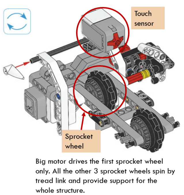 LEGO MindStorms EV3 Model Analysis – Color Sorter Part 1 – The Coding Fun