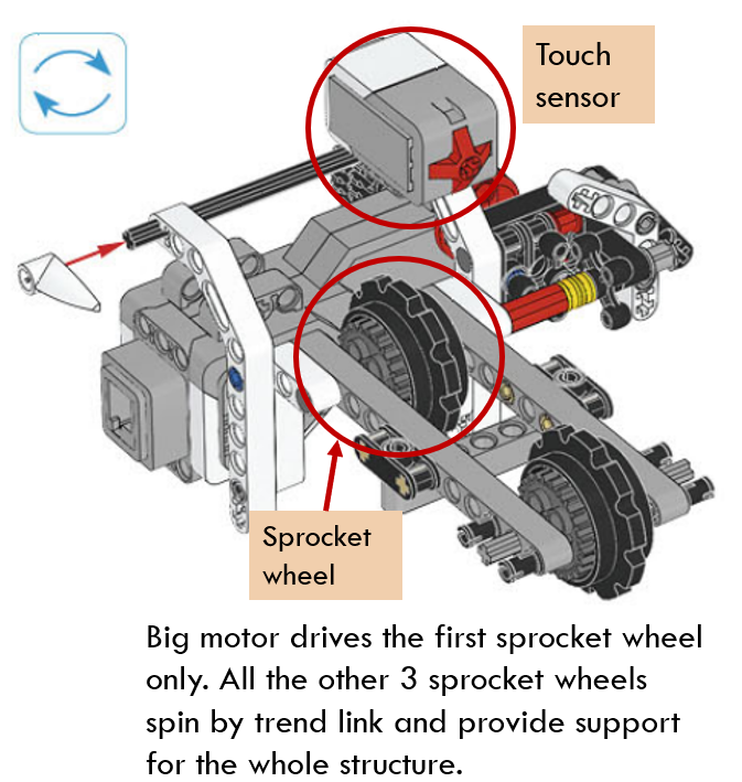 slide-sprokect-wheels – The Coding Fun