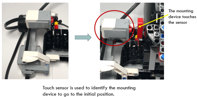 LEGO MindStorms EV3 Model Analysis – Color Sorter Part 1 – The Coding Fun