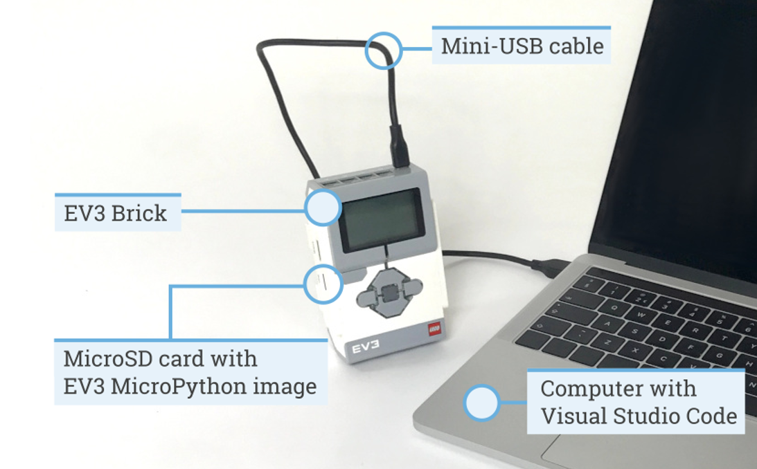 Could not Connect LEGO MindStorms EV3 to VS Code via Bluetooth? – Look ...