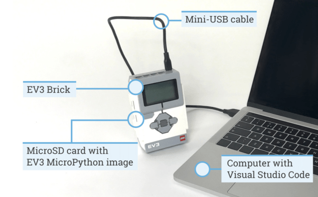 Could not Connect LEGO MindStorms EV3 to VS Code via Bluetooth? – Look ...