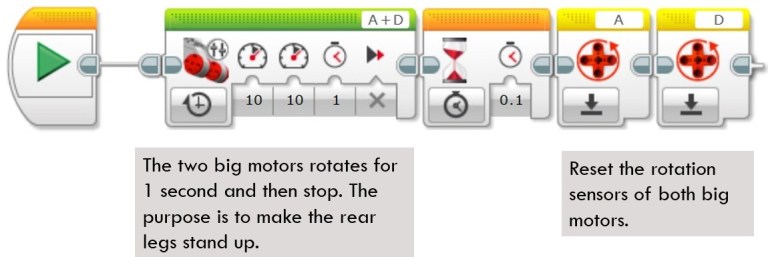 LEGO MindStorms EV3 Model Analysis – Puppy Part 1 – The Coding Fun