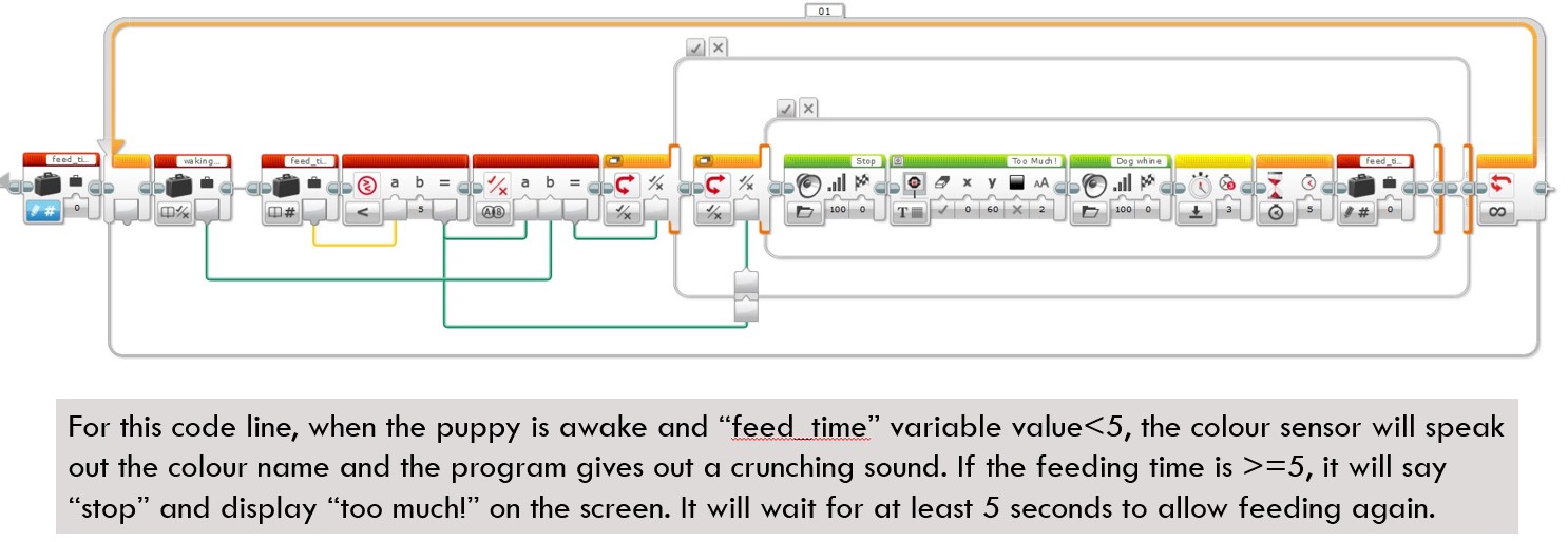 LEGO MindStorms EV3 Model Analysis – Puppy Part 2 – The Coding Fun
