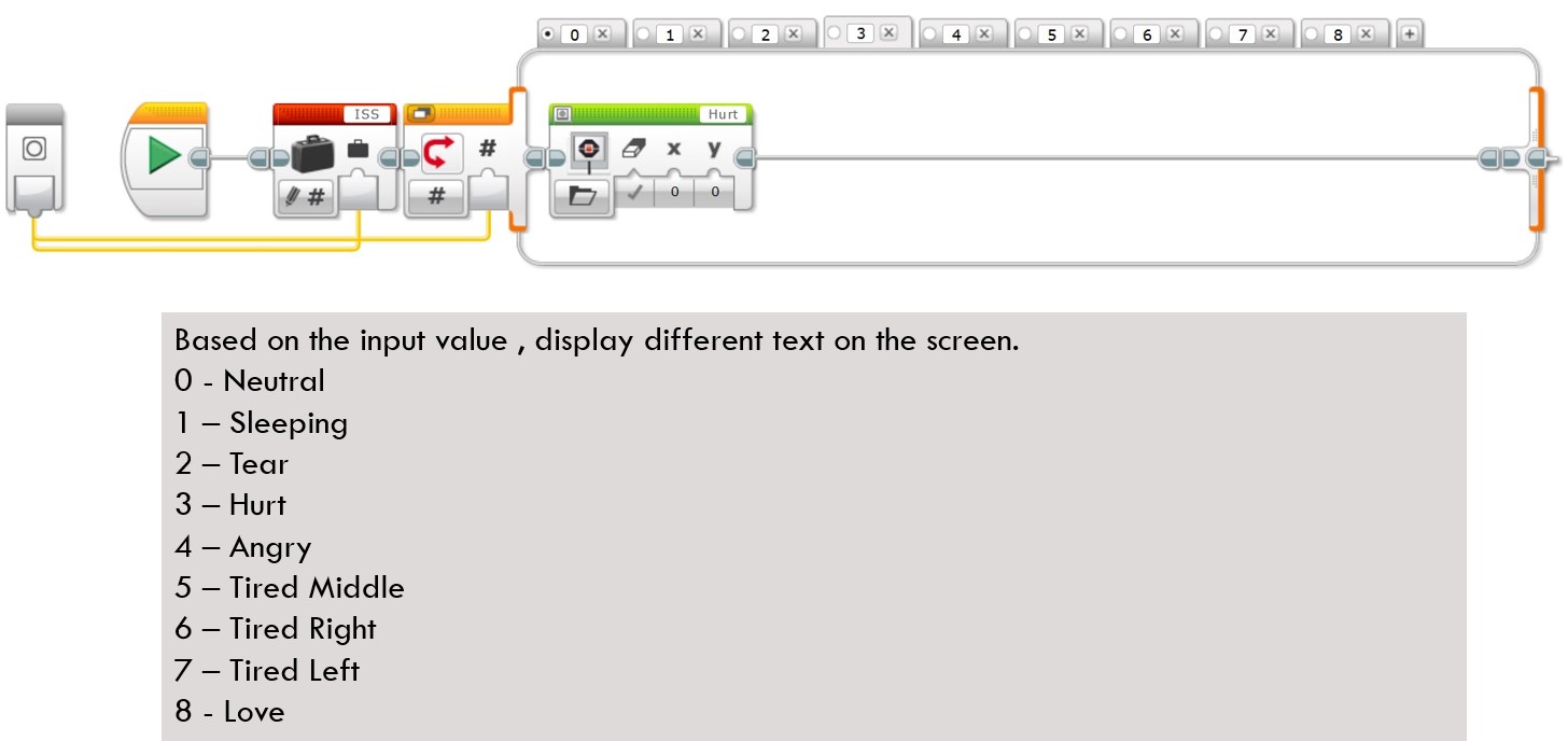 LEGO MindStorms EV3 Model Analysis – Puppy Part 1 – The Coding Fun