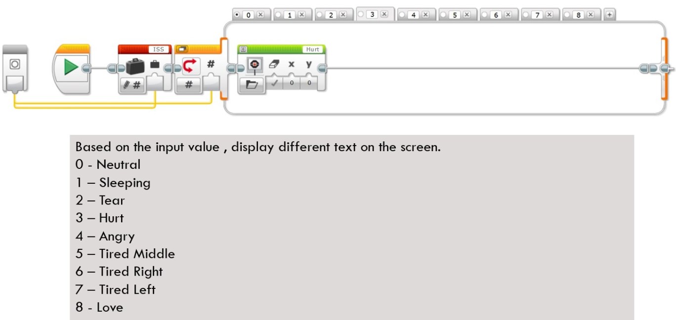 LEGO MindStorms EV3 Model Analysis – Puppy Part 1 – The Coding Fun