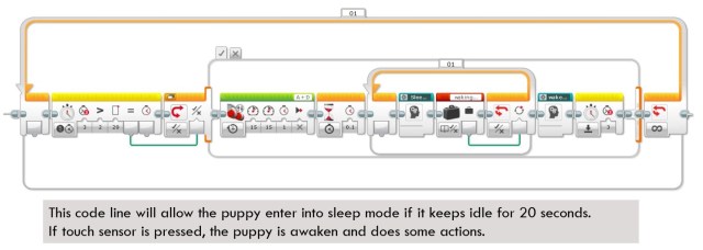 LEGO MindStorms EV3 Model Analysis – Puppy Part 2 – The Coding Fun